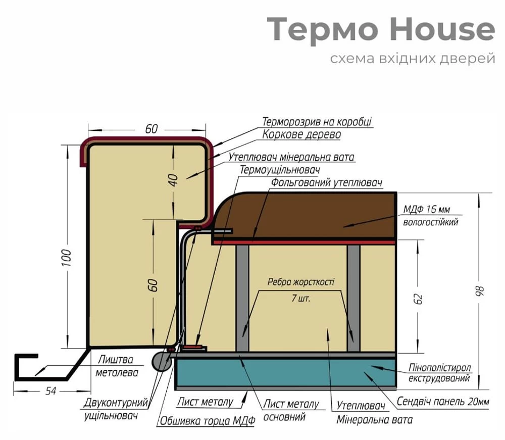 Термо House 1200 мод. №705/431 – Купити у Києві, Ціни, Відгуки ...